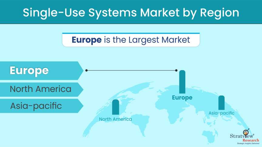Single-Use Systems Market Size, Share, & Growth Analysis