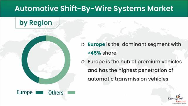 Automotive Shift-By-Wire Systems Market | Size, Share, Trend, Industry ...