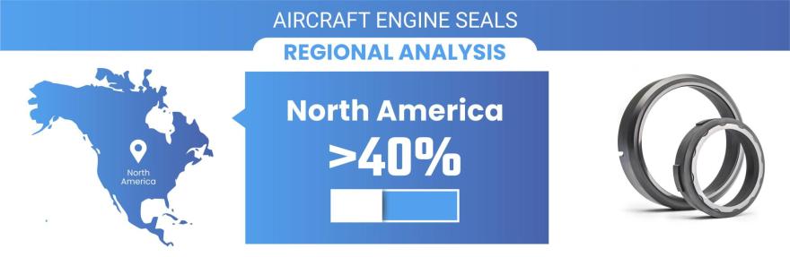 Aircraft Engine Seals Market | Strategic Assessment and Competitive ...
