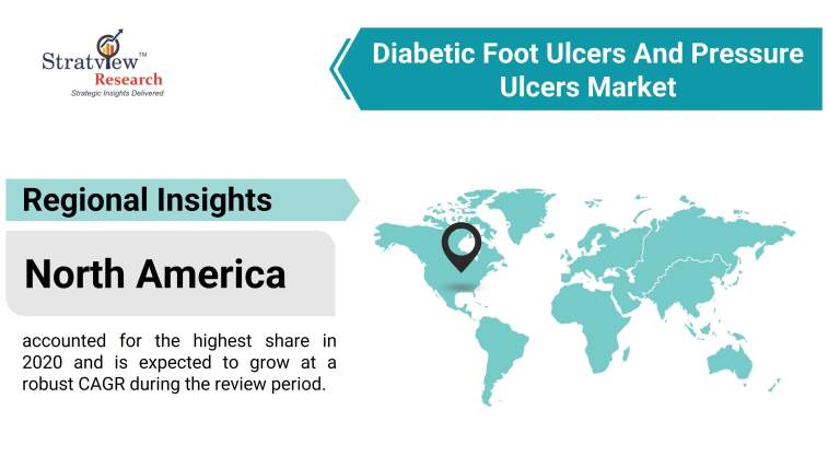 Diabetic Foot Ulcers and Pressure Ulcers Market, 2021-2026