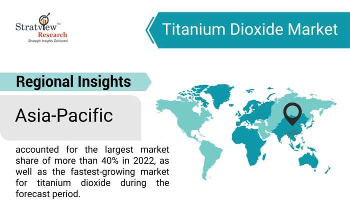 Titanium Dioxide Market Size, Share, & Growth Analysis