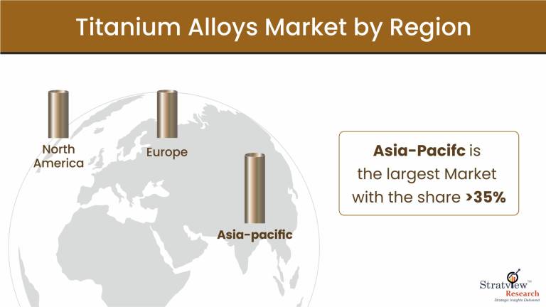 Titanium Alloys Market Size, Share, & Growth Analysis
