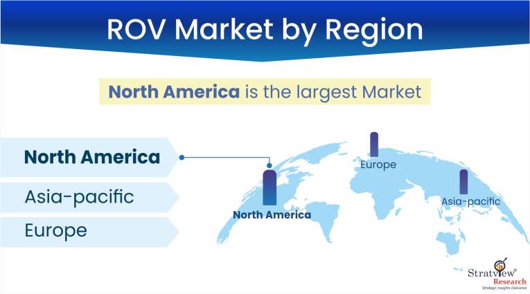 ROV Market Size, Share, & Growth Analysis