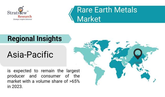 Rare Earth Metals Market Size, Share, & Growth Analysis