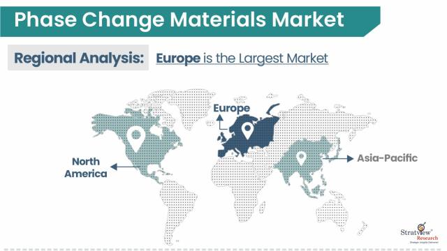 Phase Change Materials Market Size, Share, & Growth Analysis