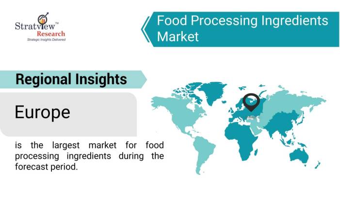 Food Processing Ingredients Market Size, Share, & Growth Analysis