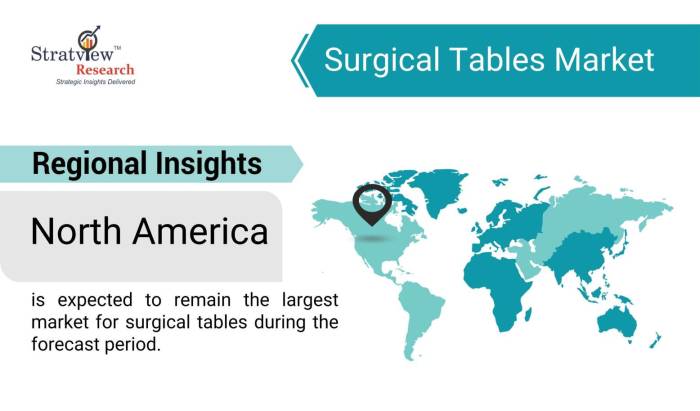 Surgical Tables Market | Size, Share, Trend, Industry Analysis | 2025-2030
