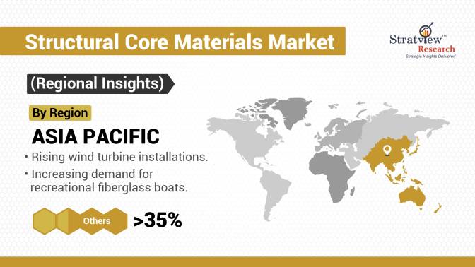 Structural Core Materials Market Forecast, 2023-2028