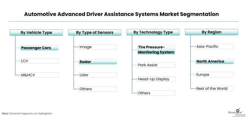 Automotive Advanced Driver Assistance Systems Market Size, Share ...