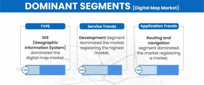 Global Digital Map Market Size & Forecasts up to 2028