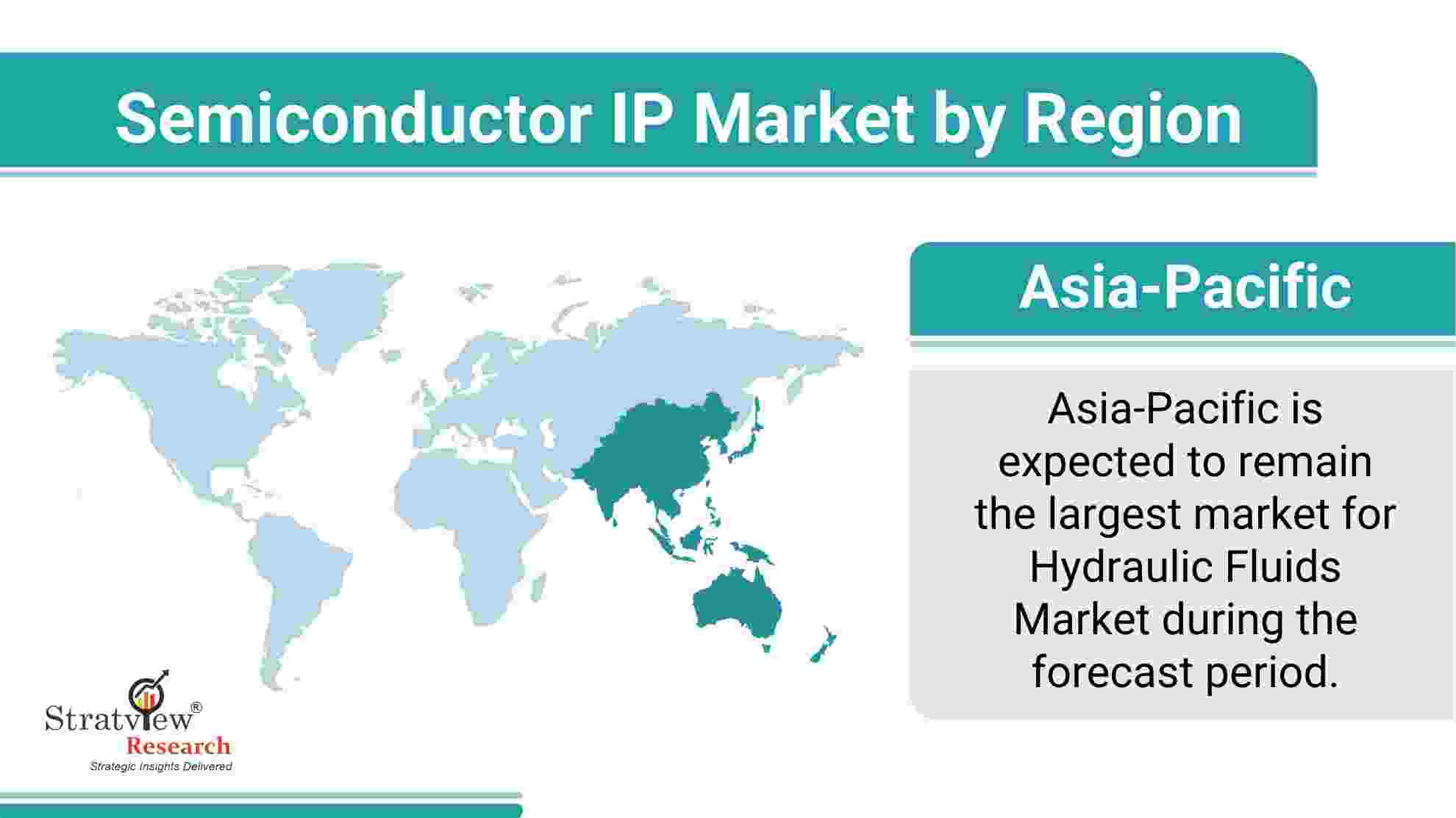 Semiconductor IP Market Size, Share, & Growth Analysis