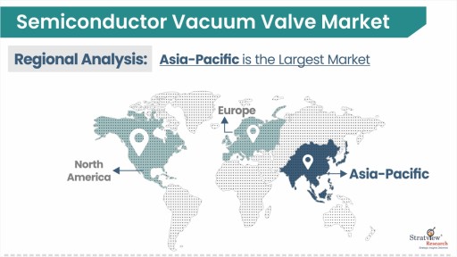 Semiconductor Vacuum Valve Market Size, Growth & Forecast till 2031