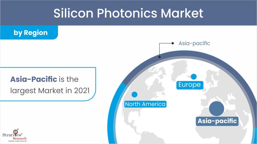 Silicon Photonics Market Size, Share, & Growth Analysis