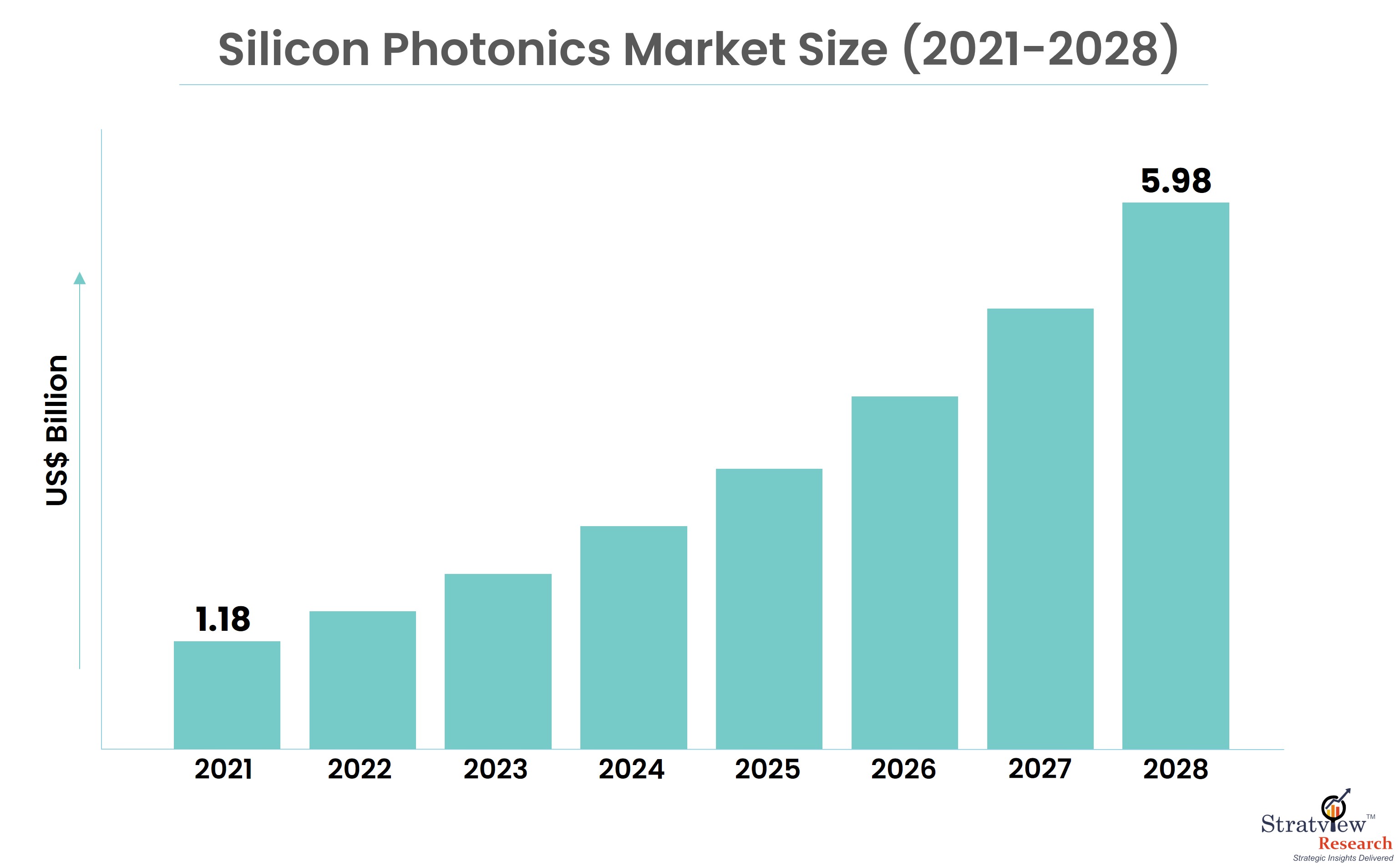 Silicon Photonics Market | Share, Forecast and Competitive Analysis ...