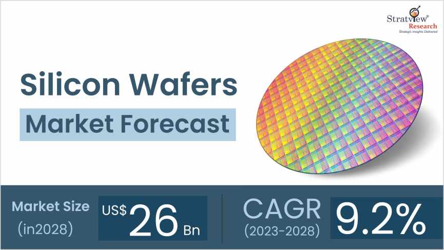 Silicon Wafers Market Size, Share, & Growth Analysis