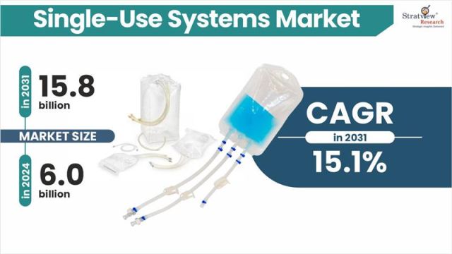Single-Use Systems Market Size, Share, & Growth Analysis | 2025-2031