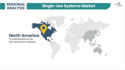 Single-Use Systems Market Size, Share, & Growth Analysis | 2025-2031