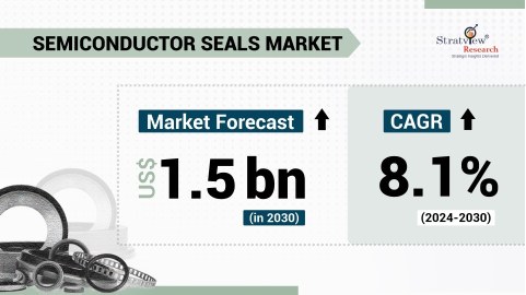 Semiconductor Seals Market | Size, Share, Trend, Industry Analysis ...