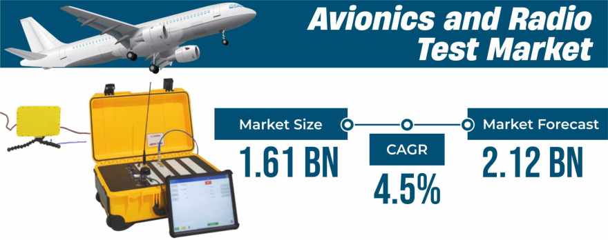 Avionics and Radio Test Market Size, Share, & Growth Analysis