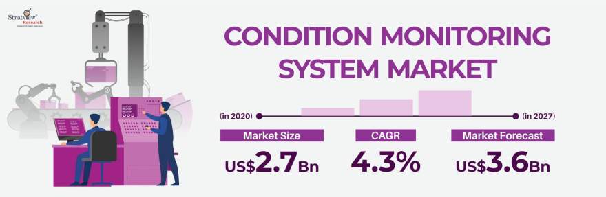 Condition Monitoring System Market Size, Share, & Growth Analysis