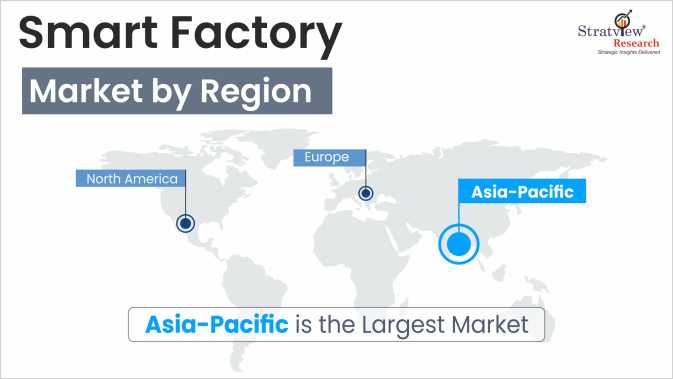 Smart Factory Market Size, Trends, Growth Report, 2029