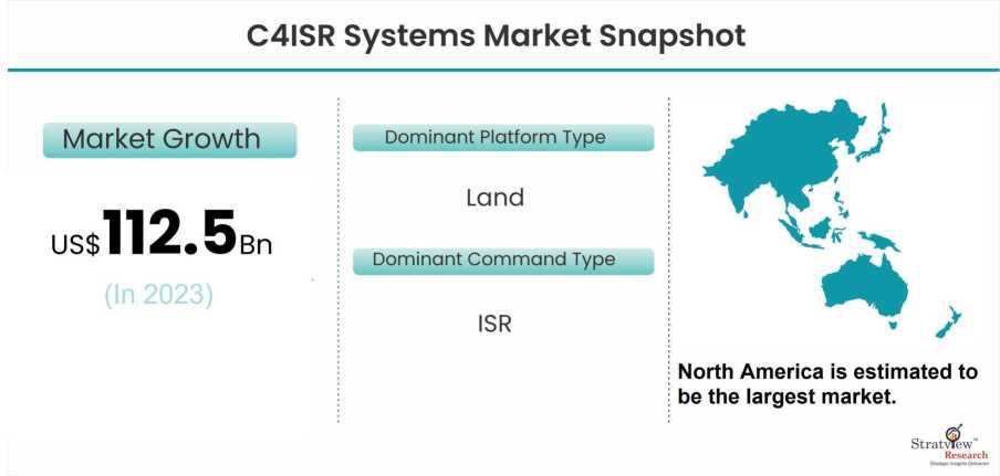 C4ISR Systems Market Size, Share & Forecast Analysis 2018-2023