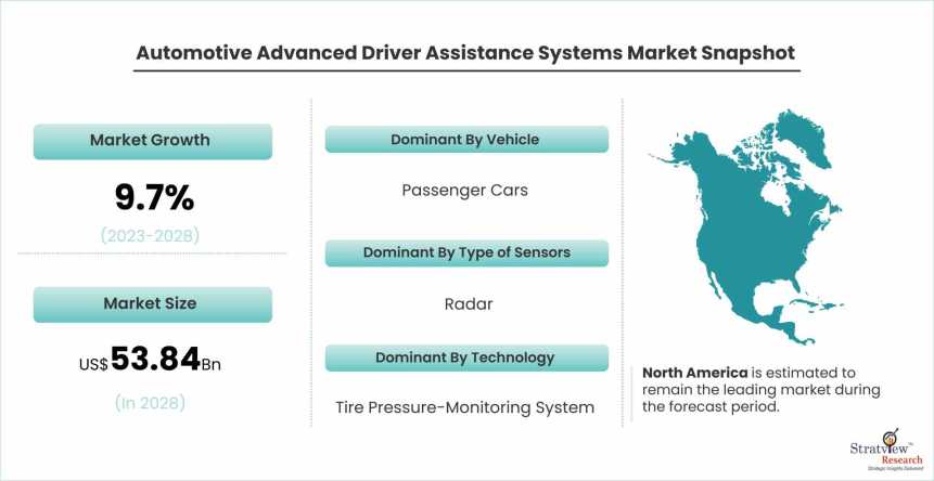 Automotive Advanced Driver Assistance Systems Market Size, Share ...