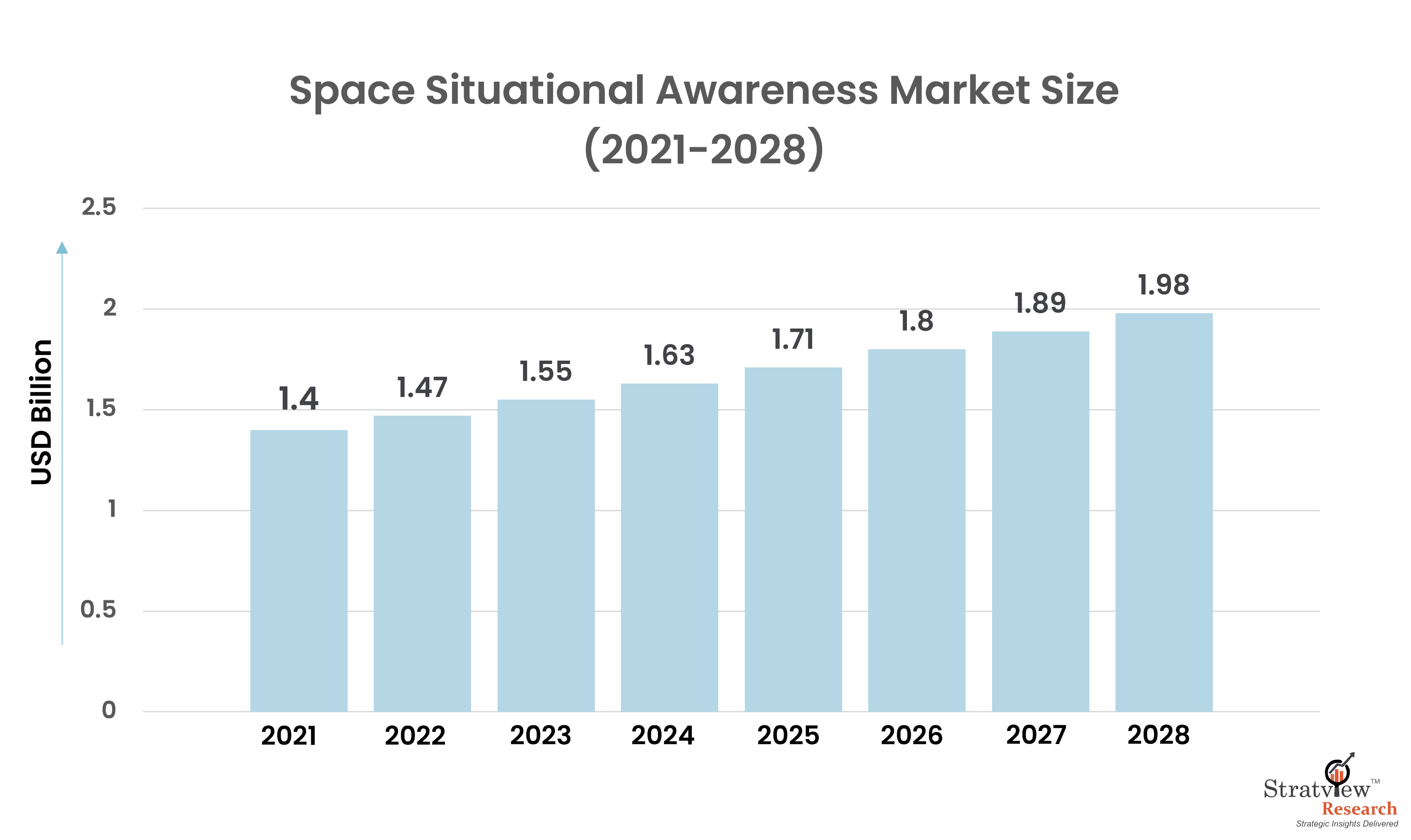 Machine Learning Market Size Lupon gov ph machine-learning-market-size-lupon-gov-ph