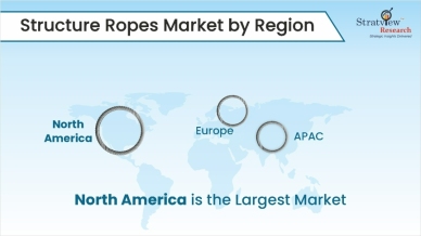 Structure Ropes Market Size, Share, & Growth Analysis | 2023-2028