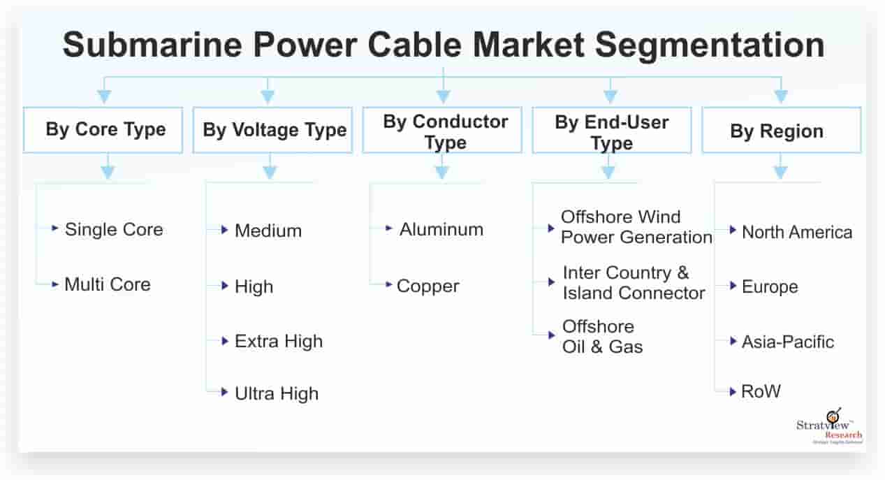 Submarine Power Cable Market | Market Size, Share & Forecast Analysis ...