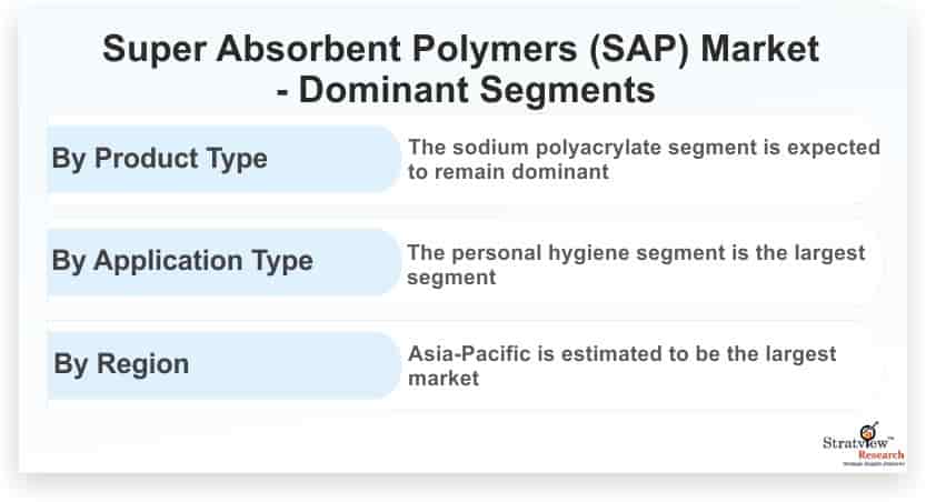 Super Absorbent Polymers (SAP) Market | Market Size, Share & Forecast ...
