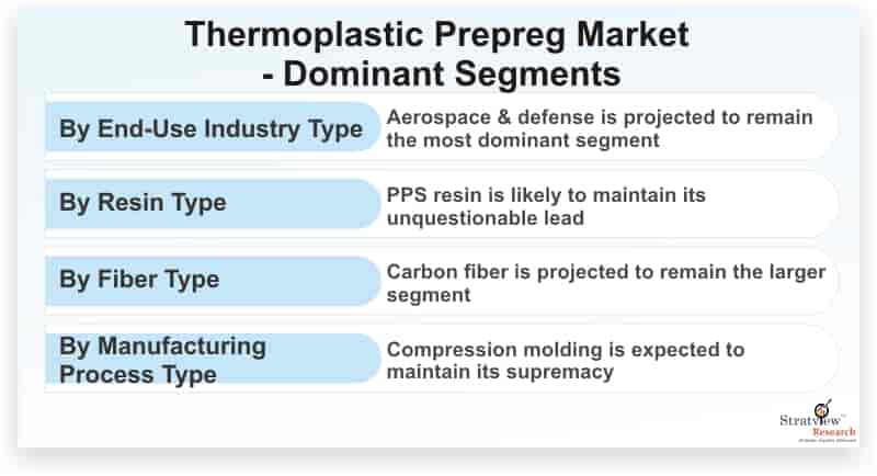 Thermoplastic Prepreg Market | Market Size, Share & Forecast Analysis ...