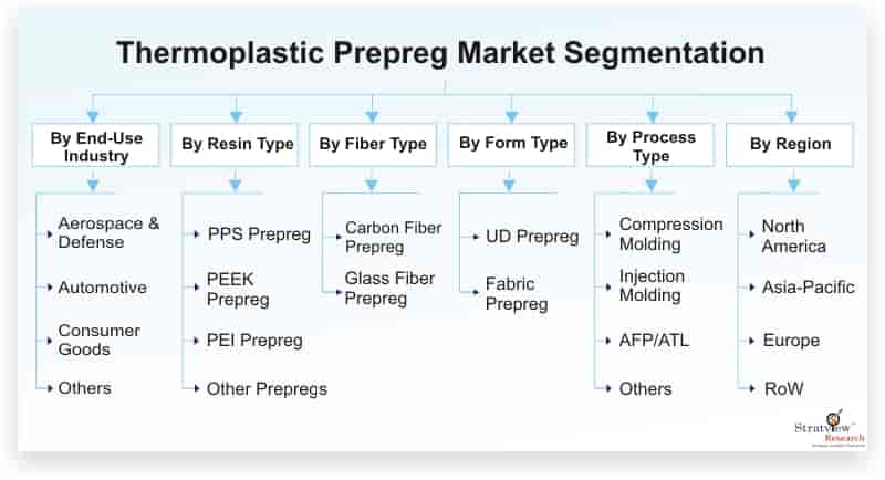Thermoplastic Prepreg Market | Market Size, Share & Forecast Analysis ...