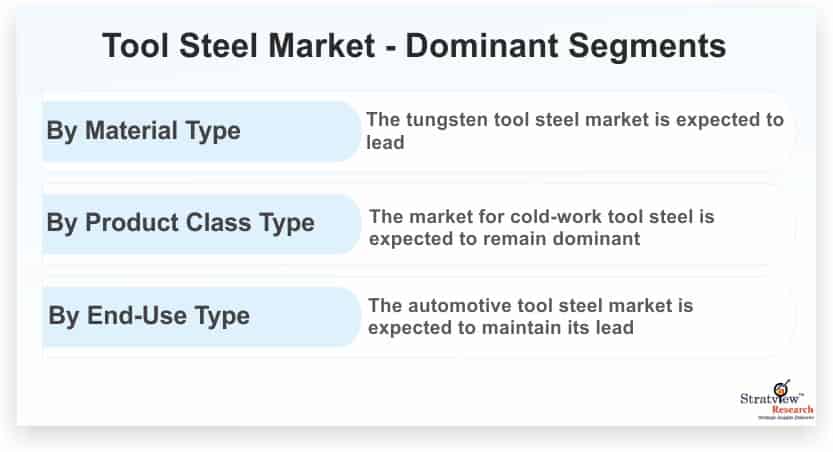 Tool Steel Market | Market Size, Share & Forecast Analysis | 2021-26
