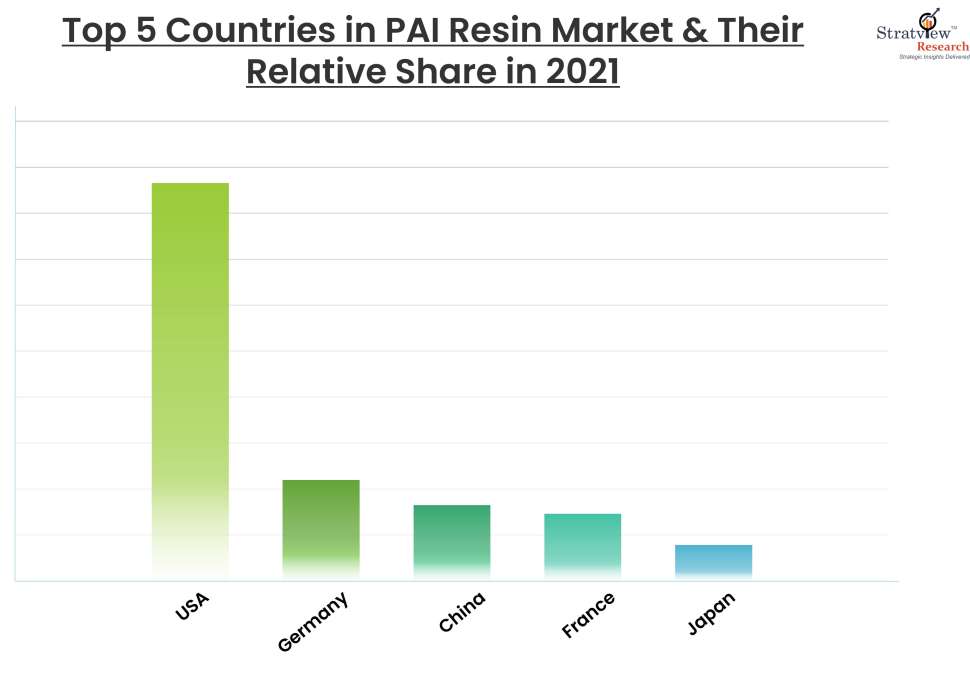 Polyamide-imide (PAI) Resin Market Growth & Forecast | 2022-2027
