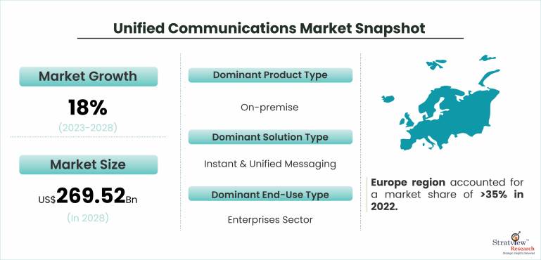 Unified Communications Market | Size, Share & Competitive Analysis ...