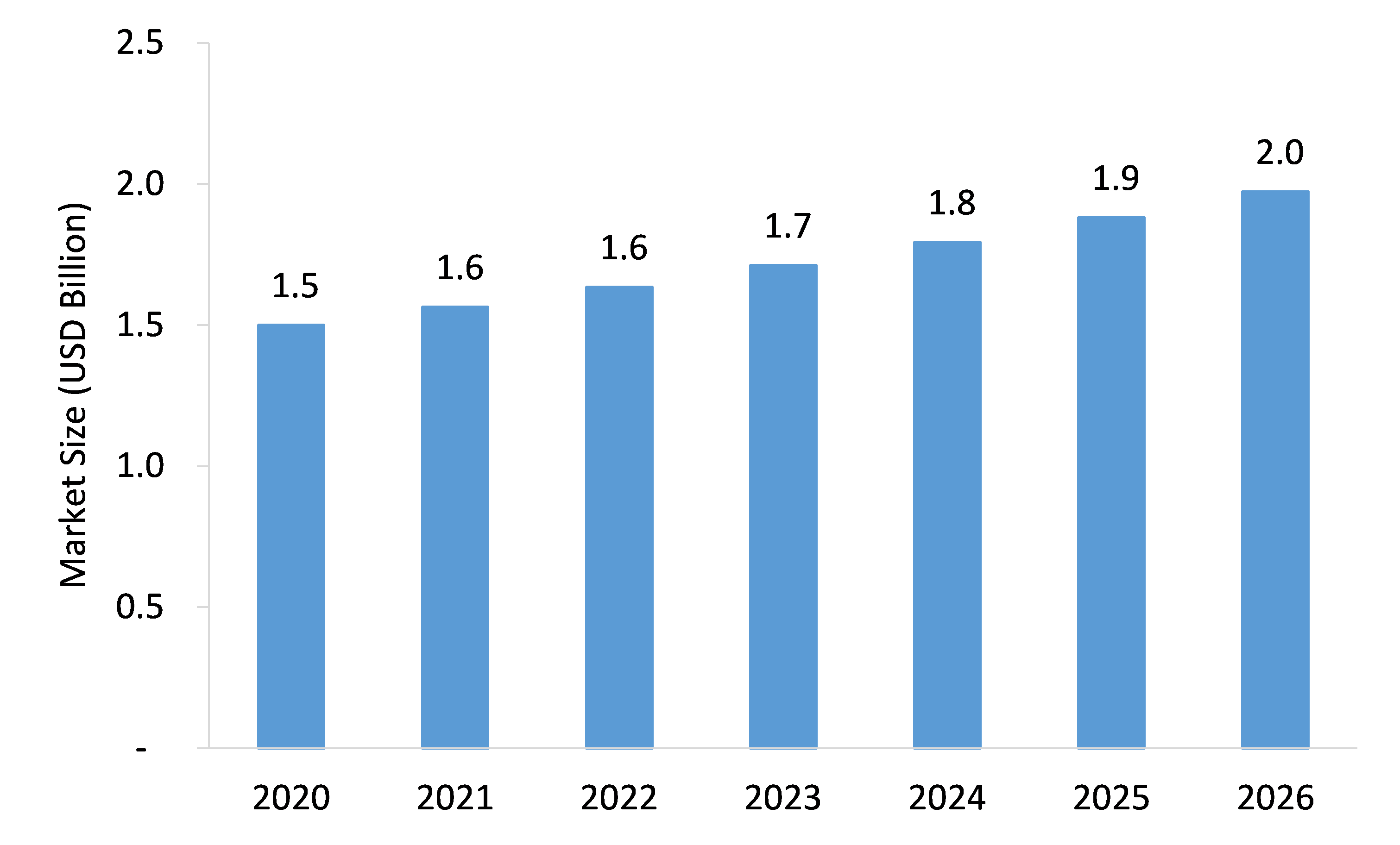 Zeolite 4A Market | Market Size, Share & Forecast Analysis | 2021-2026