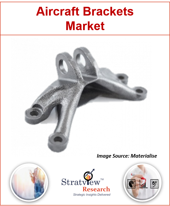 Aircraft Brackets Market | Growth Projections | Competitive Analysis